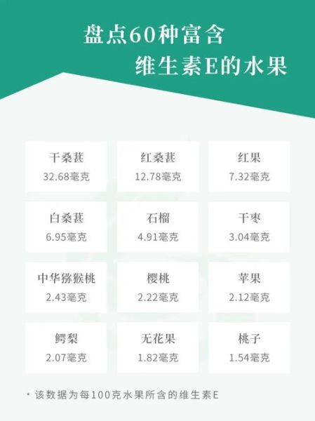 富含维生素e的食物有哪些_维生素e含量高的食物排行-第2张图片-山城妙识 富含维生素e的食物有哪些_维生素e含量高的食物排行-第2张图片-山城妙识