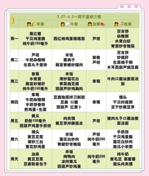 小学生一周营养菜谱_如何科学搭配-第1张图片-山城妙识