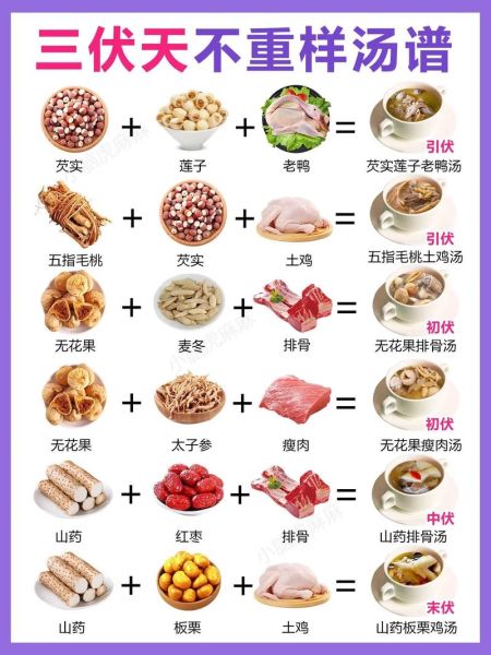 养胃吃什么最好_养胃食物推荐-第2张图片-山城妙识