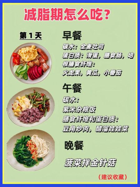 减肥饮食原则_如何科学控制热量-第3张图片-山城妙识