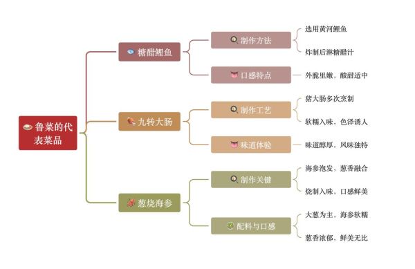八大菜系之首是什么菜_鲁菜为何能称首-第1张图片-山城妙识