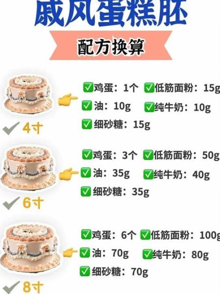 做蛋糕配方比例_家用烤箱怎么调温-第1张图片-山城妙识