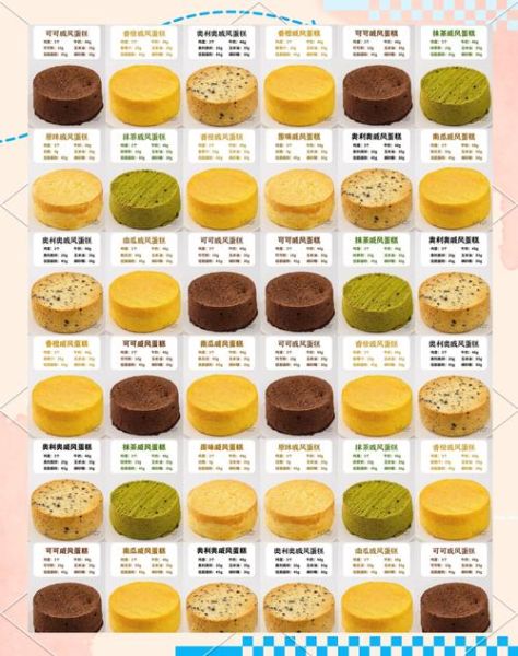 做蛋糕配方比例_家用烤箱怎么调温-第3张图片-山城妙识