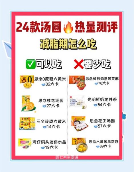 汤圆热量多少大卡_减肥能吃几个-第1张图片-山城妙识