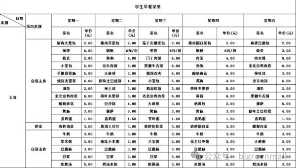 中学生营养午餐食谱表_如何搭配才健康-第2张图片-山城妙识