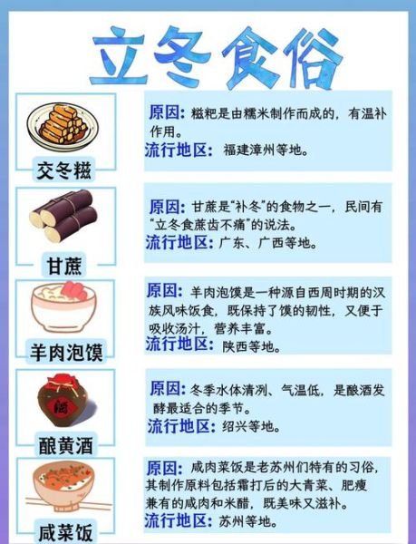 立冬吃什么传统食物_北方南方差异大吗-第3张图片-山城妙识