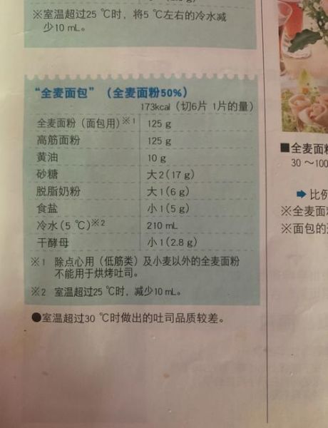 面包机怎么做全麦面包_全麦面包配方比例-第1张图片-山城妙识 面包机怎么做全麦面包_全麦面包配方比例-第1张图片-山城妙识