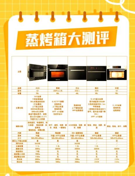 蒸烤箱和烤箱有什么区别_蒸烤箱和烤箱哪个更实用-第2张图片-山城妙识