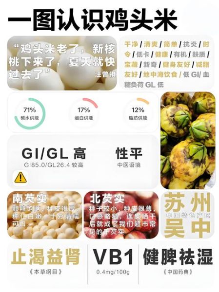 鸡头米一天吃多少合适_鸡头米怎么吃最营养-第3张图片-山城妙识
