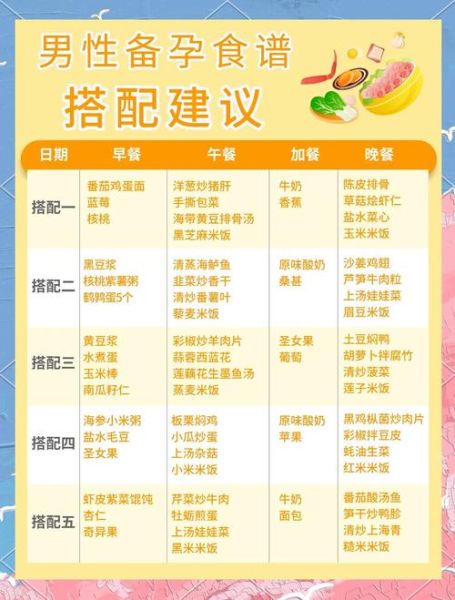 健康菜谱怎么搭配_一周营养餐单怎么安排-第1张图片-山城妙识 健康菜谱怎么搭配_一周营养餐单怎么安排-第1张图片-山城妙识