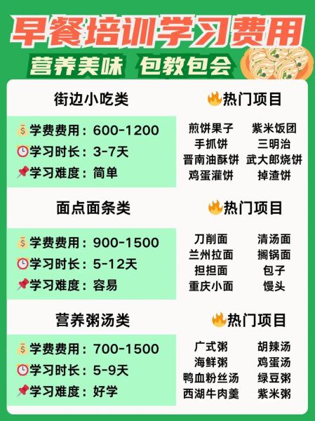 早餐培训班学费多少_学早餐技术要多少钱-第1张图片-山城妙识