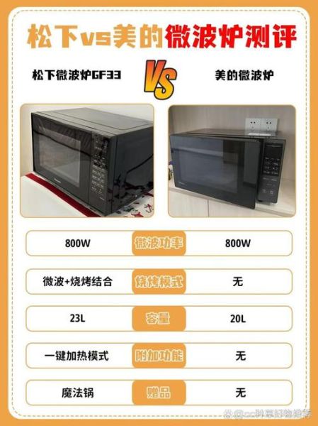 家用微波炉可以做烧烤吗_微波炉烧烤功能怎么用-第2张图片-山城妙识