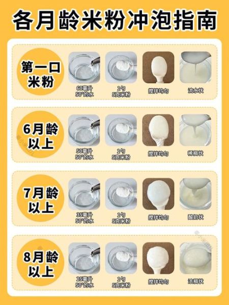 婴儿米粉怎么冲泡_婴儿米粉水温多少合适-第2张图片-山城妙识