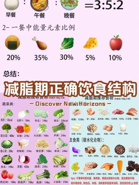 什么是膳食结构_如何科学搭配膳食结构-第1张图片-山城妙识