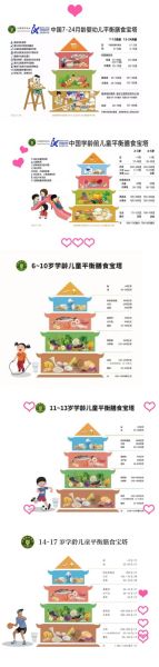 什么是膳食结构_如何科学搭配膳食结构-第3张图片-山城妙识