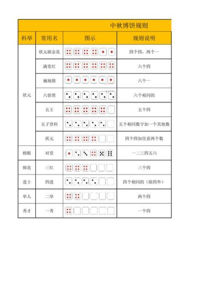厦门博饼规则详解_博饼状元怎么算-第1张图片-山城妙识