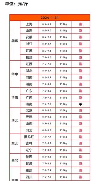 猪肉价格年底会大涨吗_2024年猪价走势预测-第1张图片-山城妙识 猪肉价格年底会大涨吗_2024年猪价走势预测-第1张图片-山城妙识