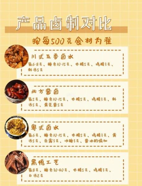 正宗卤水香料配方_如何调配不苦-第3张图片-山城妙识