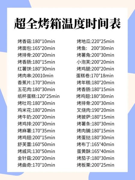 烤箱烤馍馍多少分钟_烤箱烤馍馍温度设置-第2张图片-山城妙识