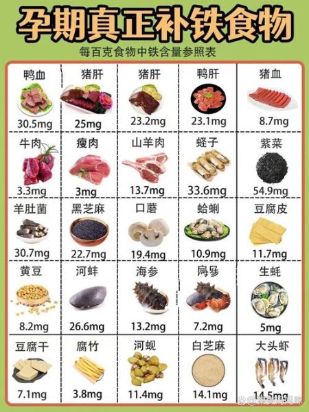 缺铁的症状有哪些_缺铁吃什么补得快-第2张图片-山城妙识