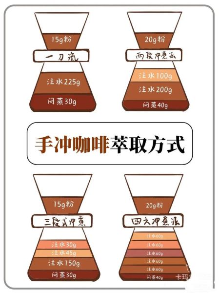 手磨咖啡为什么不能直接冲泡_手冲咖啡的正确步骤-第3张图片-山城妙识