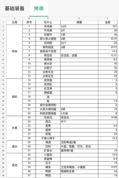 家庭烧烤需要准备什么_烧烤食材清单-第2张图片-山城妙识