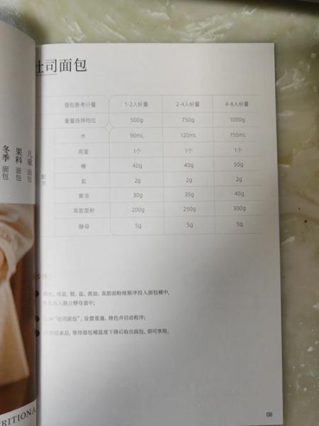 东菱面包机怎么用_东菱面包机做面包教程-第2张图片-山城妙识