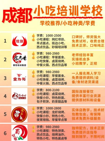 四川小吃培训哪家味道正宗_成都正宗川味培训班怎么选-第2张图片-山城妙识