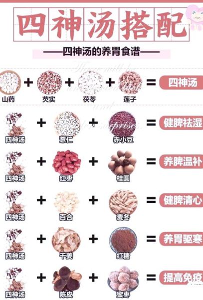 健脾去湿汤的做法_健脾去湿汤适合哪些人喝-第1张图片-山城妙识