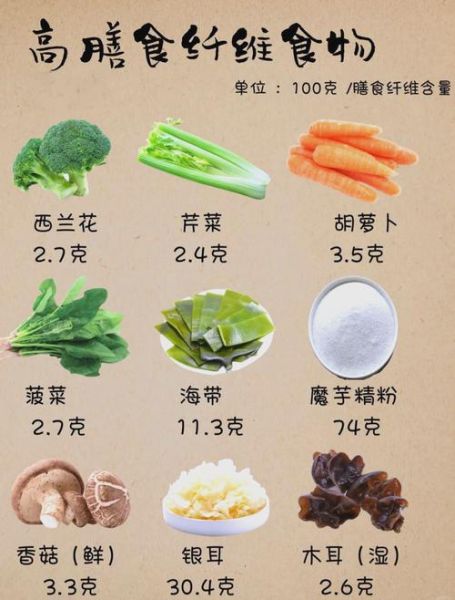粗纤维的蔬菜有哪些_高纤维食物怎么选-第1张图片-山城妙识 粗纤维的蔬菜有哪些_高纤维食物怎么选-第1张图片-山城妙识
