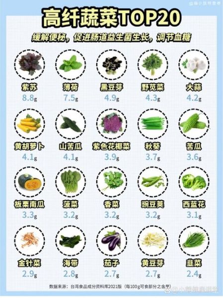 粗纤维的蔬菜有哪些_高纤维食物怎么选-第2张图片-山城妙识 粗纤维的蔬菜有哪些_高纤维食物怎么选-第2张图片-山城妙识