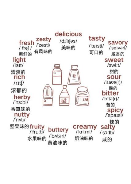 美食的英语单词怎么写_delicious_food_synonyms-第1张图片-山城妙识