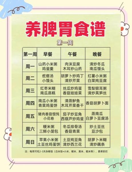 儿童养脾胃最有效的食谱_孩子脾胃虚弱吃什么好-第1张图片-山城妙识 儿童养脾胃最有效的食谱_孩子脾胃虚弱吃什么好-第1张图片-山城妙识