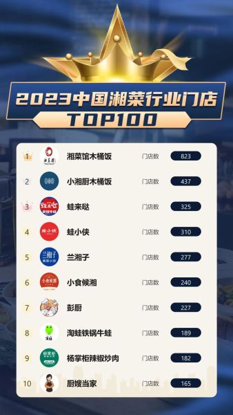 湘菜十大品牌有哪些_湘菜连锁加盟哪家好-第3张图片-山城妙识 湘菜十大品牌有哪些_湘菜连锁加盟哪家好-第3张图片-山城妙识