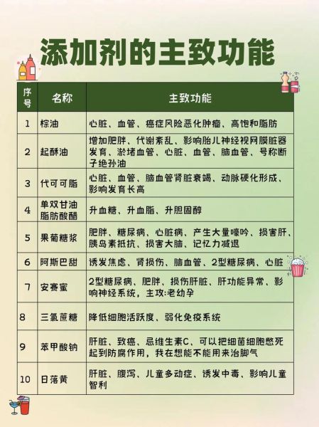 食品添加剂的作用有哪些_对人体有害吗-第2张图片-山城妙识
