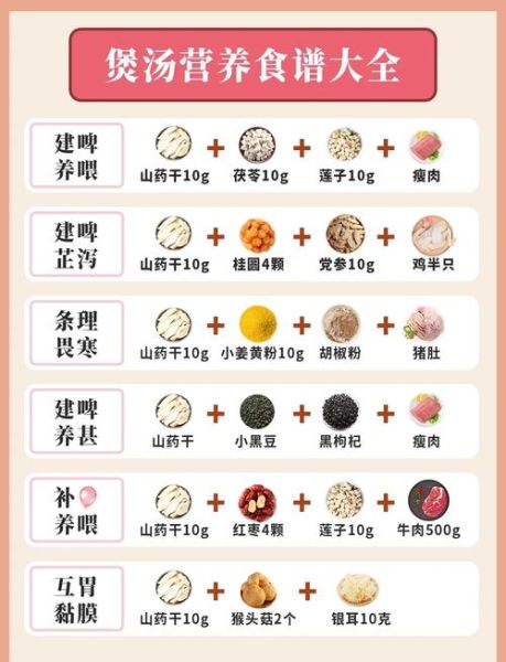 养胃晚餐吃什么好_养胃晚餐食谱大全-第3张图片-山城妙识 养胃晚餐吃什么好_养胃晚餐食谱大全-第3张图片-山城妙识