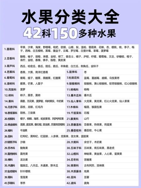 南方水果有哪些种类_南方水果名称大全-第1张图片-山城妙识 南方水果有哪些种类_南方水果名称大全-第1张图片-山城妙识