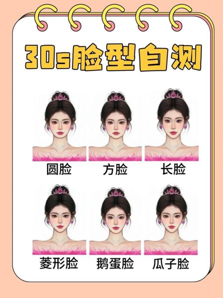 大饼脸是什么样子_如何辨别自己是不是-第2张图片-山城妙识