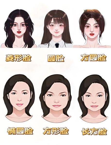 大饼脸是什么样子_如何辨别自己是不是-第3张图片-山城妙识