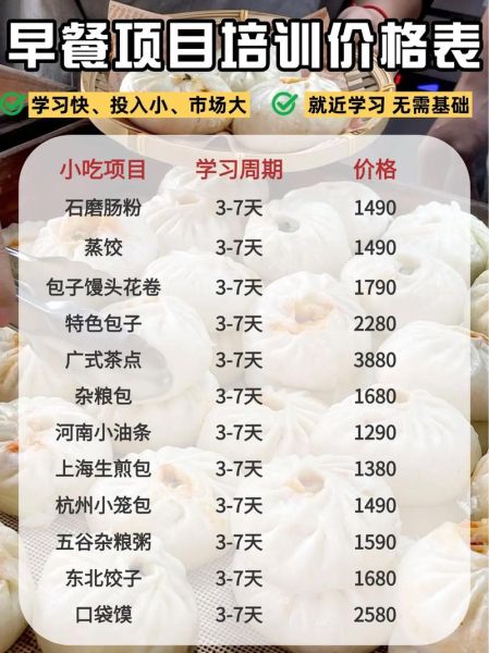 学做早餐要多少钱_零基础学早餐成本-第1张图片-山城妙识 学做早餐要多少钱_零基础学早餐成本-第1张图片-山城妙识