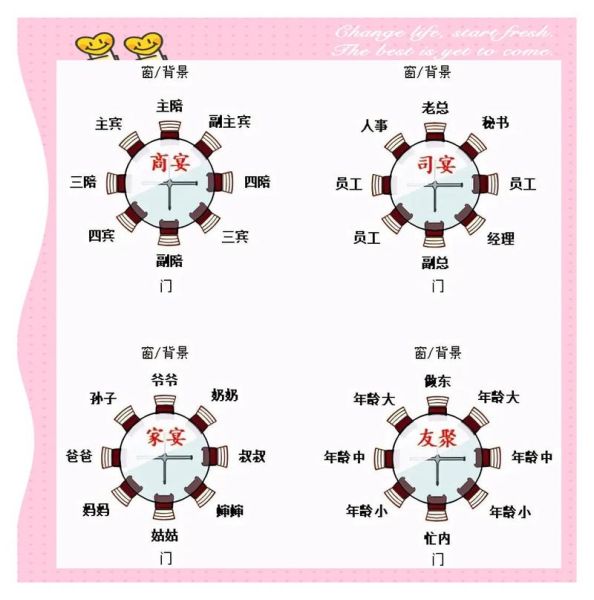 中餐上菜顺序有哪些_如何安排才不失礼-第2张图片-山城妙识