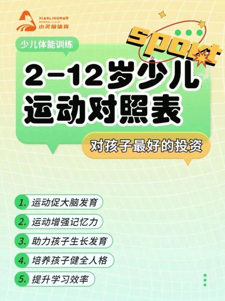 朱古力儿童健身适合几岁_怎么训练-第3张图片-山城妙识