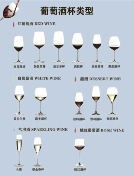 红酒杯种类有哪些_如何挑选红酒杯-第2张图片-山城妙识