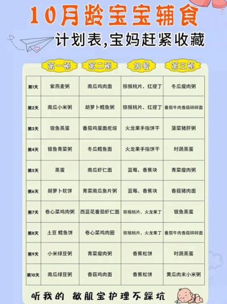 宝宝十月辅食食谱大全_十月宝宝吃什么辅食-第3张图片-山城妙识 宝宝十月辅食食谱大全_十月宝宝吃什么辅食-第3张图片-山城妙识