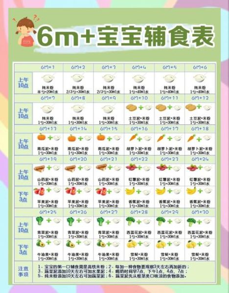 宝宝十月辅食食谱大全_十月宝宝吃什么辅食-第1张图片-山城妙识 宝宝十月辅食食谱大全_十月宝宝吃什么辅食-第1张图片-山城妙识