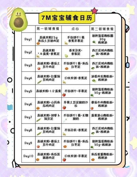 七个月宝宝吃什么辅食好_七个月宝宝辅食食谱推荐-第1张图片-山城妙识