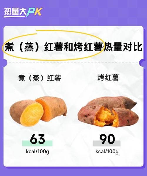 烤红薯那么甜为什么减肥_烤红薯减肥能吃吗-第1张图片-山城妙识 烤红薯那么甜为什么减肥_烤红薯减肥能吃吗-第1张图片-山城妙识