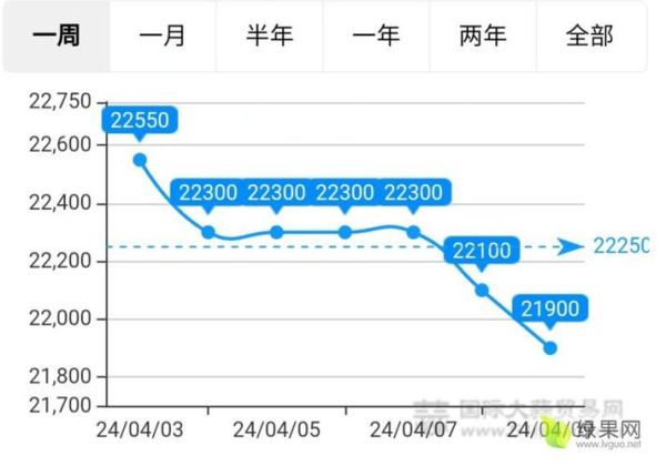 2020年大蒜价格走势_如何储存大蒜不发芽-第2张图片-山城妙识