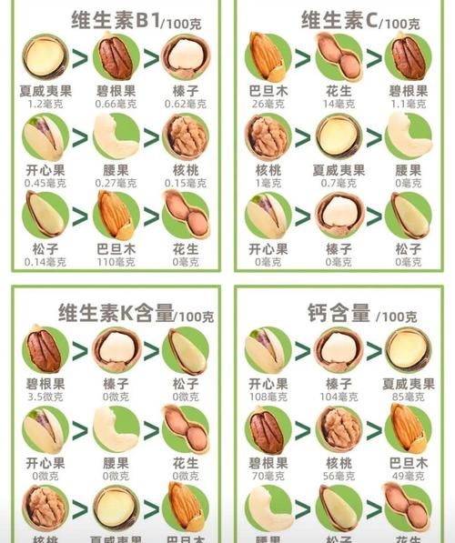 坚果的营养价值有哪些_吃坚果能减肥吗-第1张图片-山城妙识