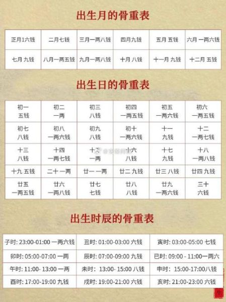 称骨算命表怎么用_称骨算命准不准-第2张图片-山城妙识 称骨算命表怎么用_称骨算命准不准-第2张图片-山城妙识